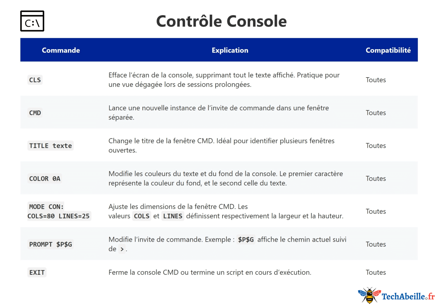 Meilleur Aide-Mémoire des Commandes CMD pour Windows (2025) - Tech Abeille