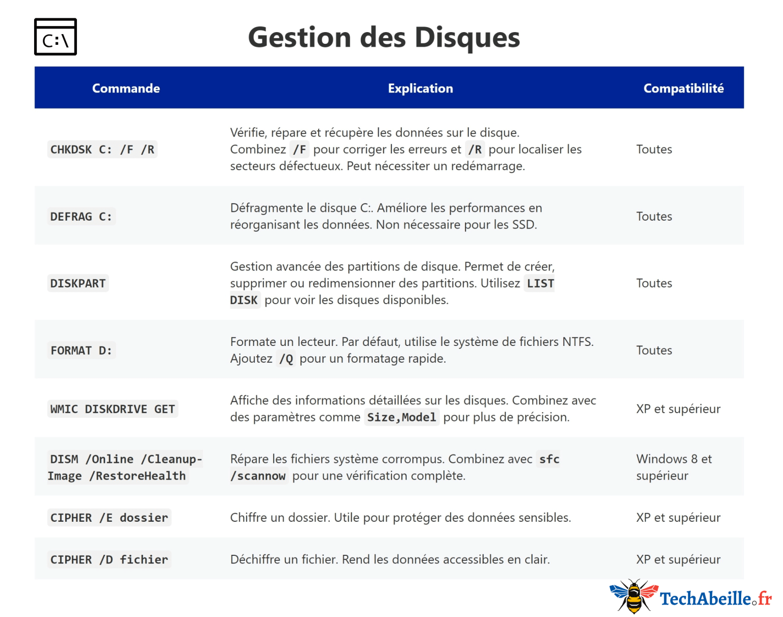 Meilleur Aide-Mémoire des Commandes CMD pour Windows (2026) - Tech Abeille