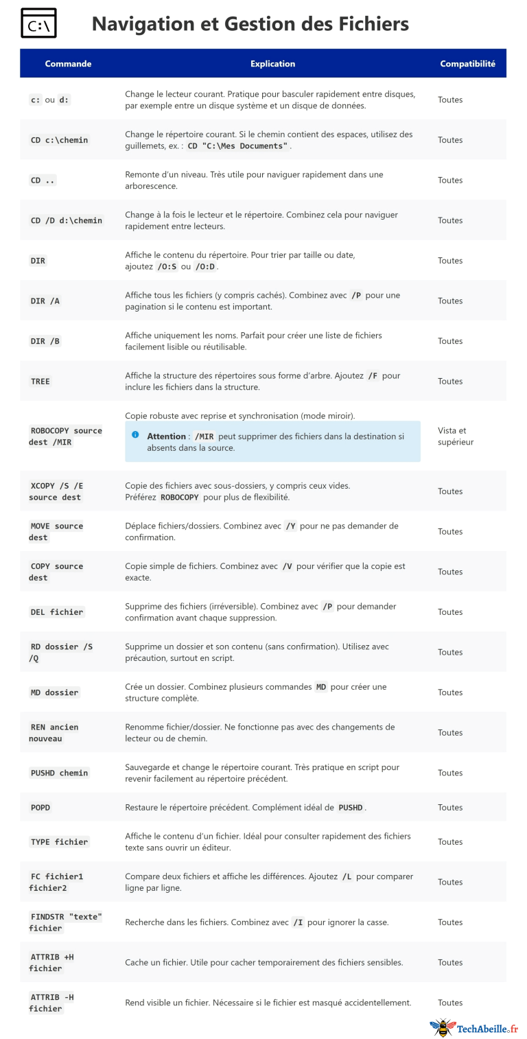 Meilleur Aide-Mémoire des Commandes CMD pour Windows (2026) - Tech Abeille