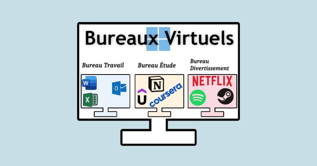 Comment utiliser la souris dans Windows pour améliorer la productivité - Démo GIF