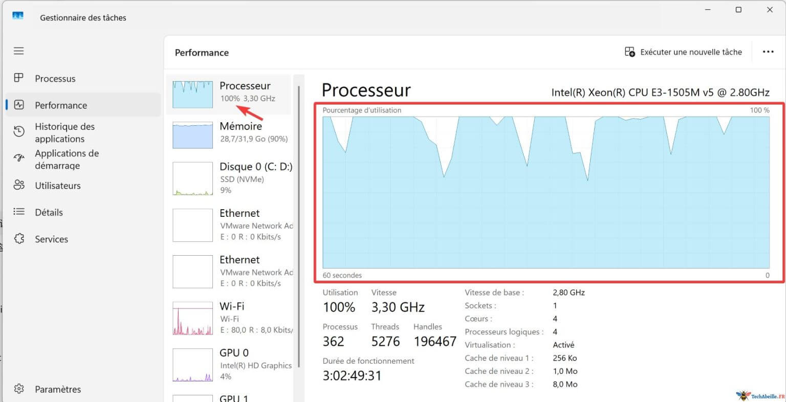 Comment vérifier l'utilisation du processeur sous Windows 11 ? - Tech ...